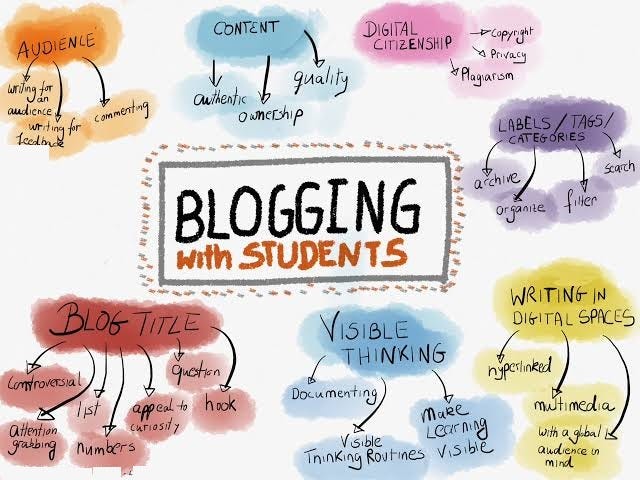 Student Voices: Through Educational Blogging | by Payton Dindot | Oct ...