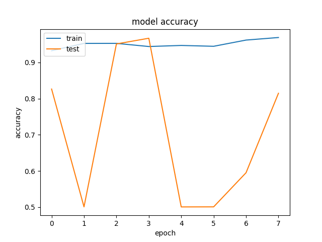 A Comparison of Neural Network Attention Mechanisms in Obfuscated ...