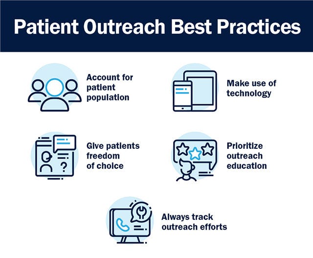 Unlock the Potential of Patient Outreach: Comprehensive Strategies for ...