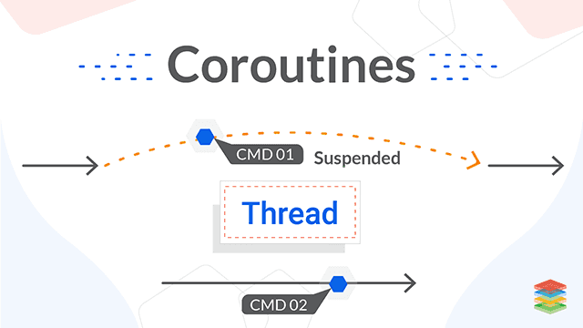 Mastering Kotlin Coroutines: A Comprehensive Guide to Asynchronous ... Mastering Kotlin Coroutines: A Comprehensive Guide to Asynchronous ...