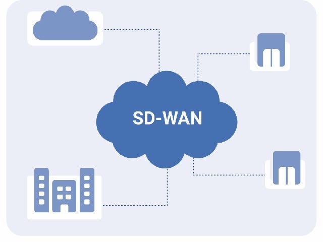 Case Analysis: Deployment of SD-WAN by a Global Manufacturer | by Ogcloud | Feb, 2024 | Medium