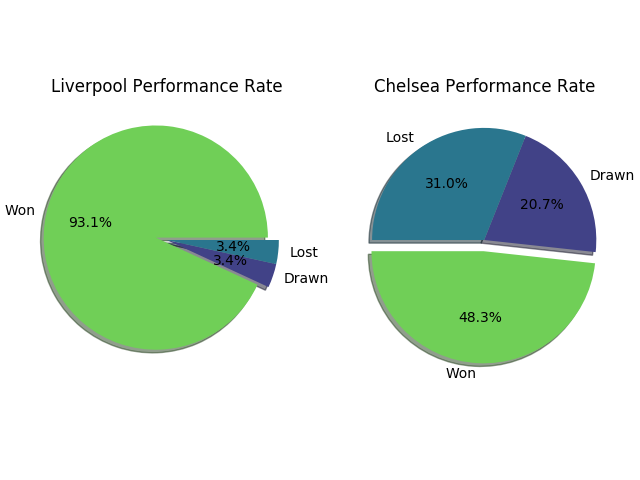 Data Visualization Using Python and Matplotlib — Part 2 | by Content ...