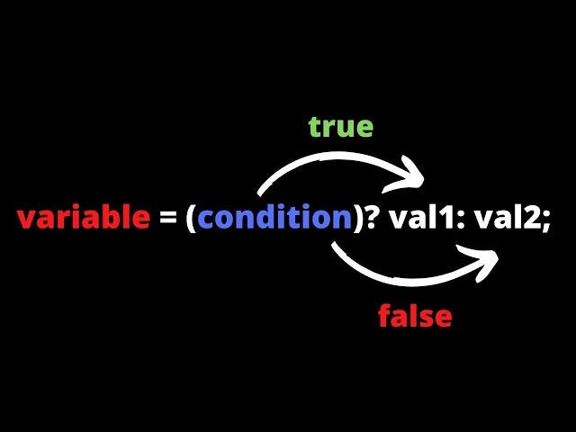 15 Useful JavaScript Shorthands. 15 Useful JavaScript Shorthands to ...