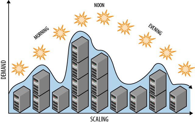 Autoscaling using Custom Metrics. AWS CloudWatch provides a rich set of… | by Khoa Tran | Qbits ...