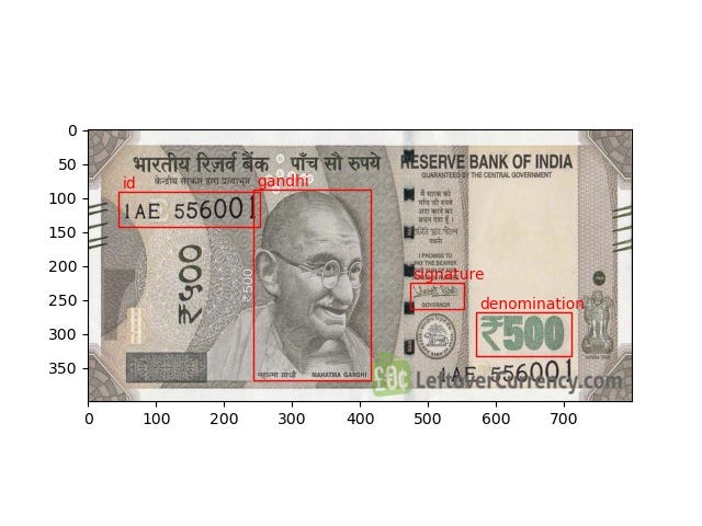 How to plot & save labelled images? | by Praveen T N | Medium