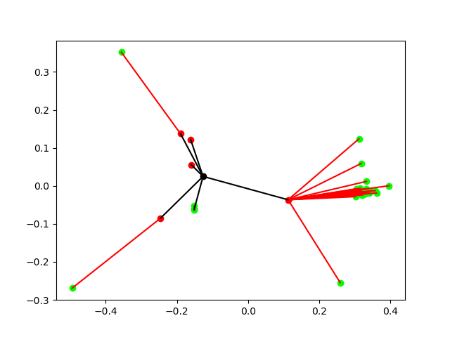 Facebook Research Just Published An Awesome Paper On Learning