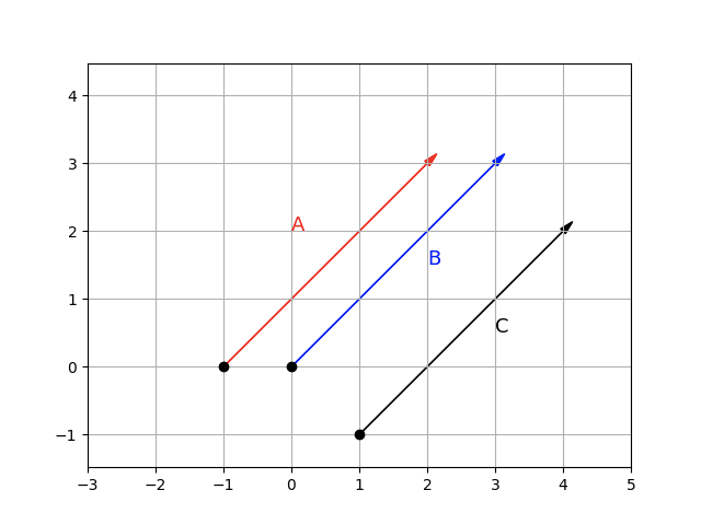 [Linear Algebra] 1. Vector(2). 1. Equal Vectors | by jun94 | jun ...