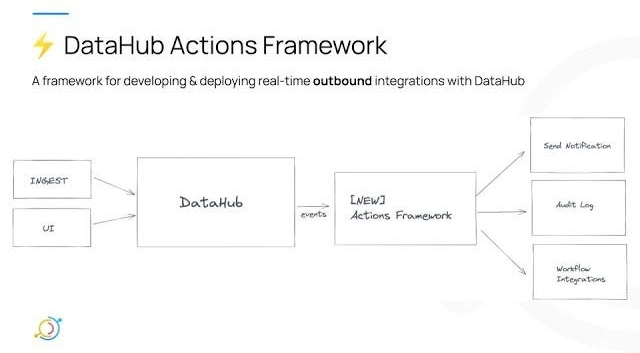 Integrating DataHub into Jira: A Practical Guide Using DataHub Actions | by Jimin Kang | Sep ...