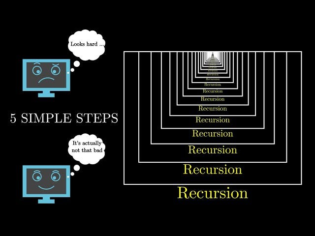 # Understanding Recursion: Unraveling the Power of Self-Similarity in Programming | by Roshan ...