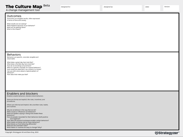 Cómo Usar el Culture Map para Transformar Tu Organización | by León ...