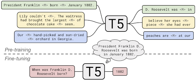 Fine-tuning Flan-T5 Base and online deployment in Vertex AI | by Rafa Sanchez | Google Cloud ...