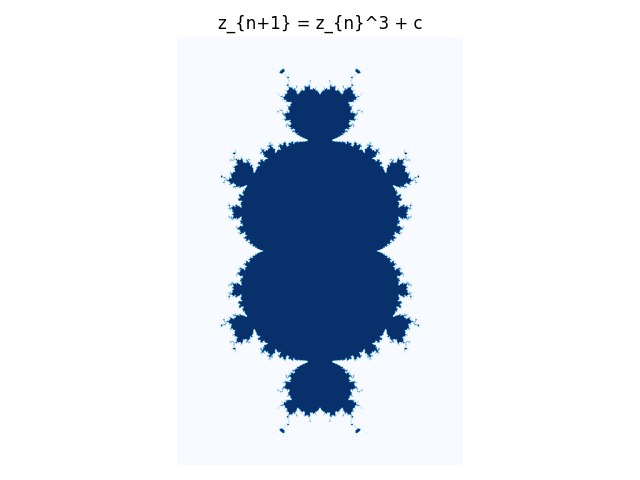 Fun with Fractals | by Mason Price | Medium