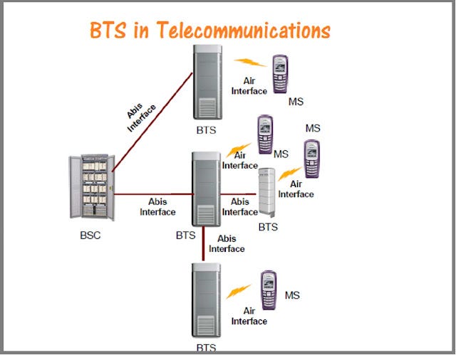 What is the function of the Base Transceiver Station (BTS)? | by Brenda Rose | Medium