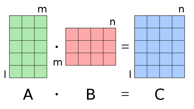 Numpy “@” operator: A unique way to cross product matrices in Python ...