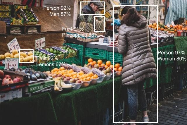 Object Detection: The profound aspect of Artificial Intelligence | by ...