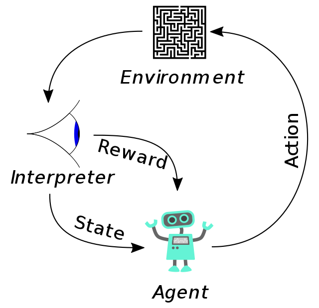 What is Reinforcement Learning? | Geek Culture