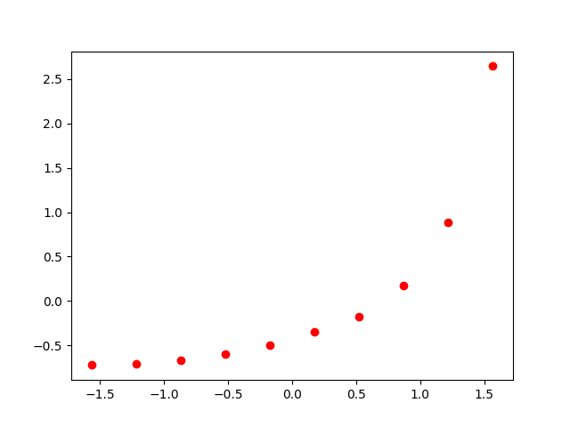 ML / Supervised Learning / Regression / SVR [Support Vector Regression ...