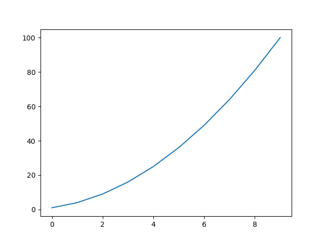 Matplotlib merupakan library untuk membuat visualisasi | by Jihad D ...