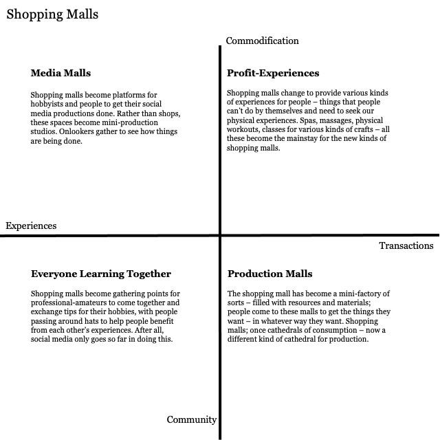 #50 of #100Scenarios — Shopping Malls - Open Source Futures - Medium
