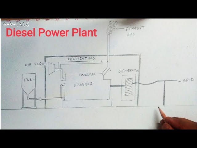 What is the primary fuel source in a diesel power plant? | by Brenda ...