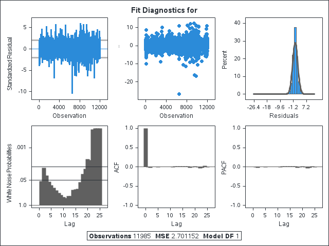 Modelling Volatility using SAS®. In the realm of time series analysis ...