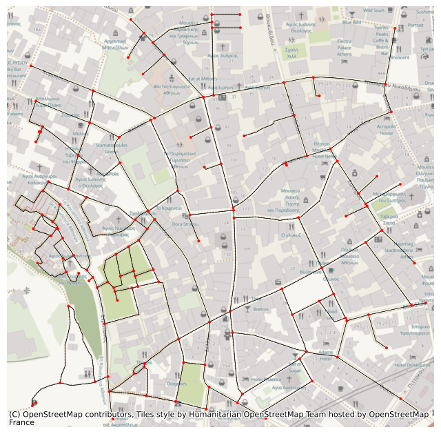 Measuring Walkability with Python: Analyzing Plaka, Athens Using OSMnx ...