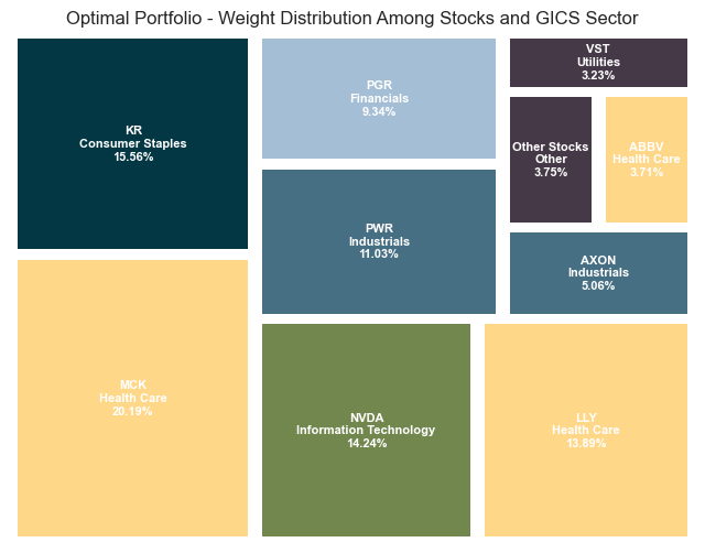 Portfolio Optimization Explained + Python Code | by Andre Nagano | Medium