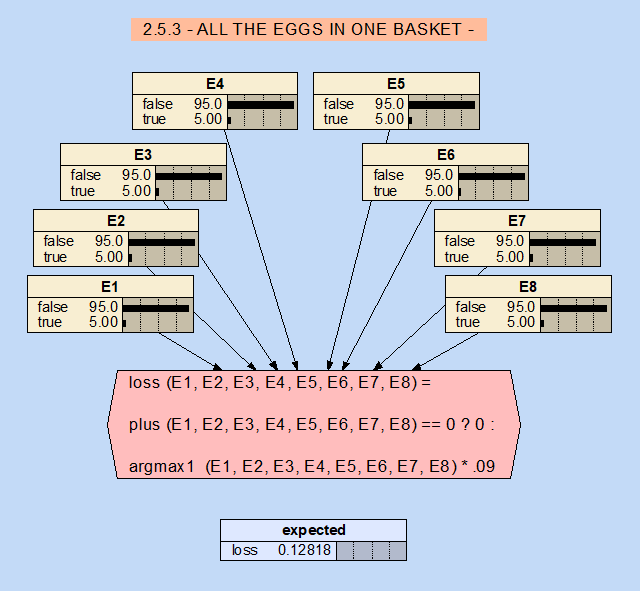 ALL THE EGGS IN ONE BASKET. Another problem from Ruma Falk’s book: | by ...