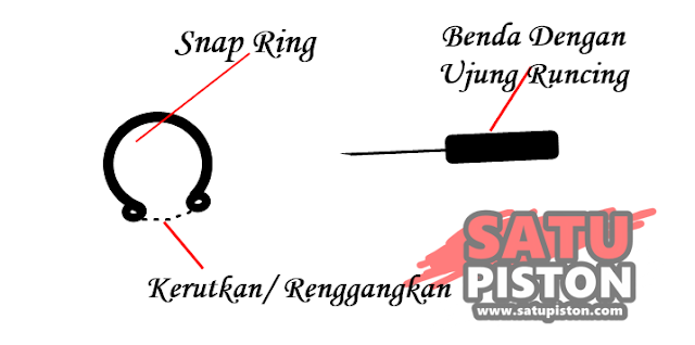 Cara buka snap ring - Didikroziq - Medium