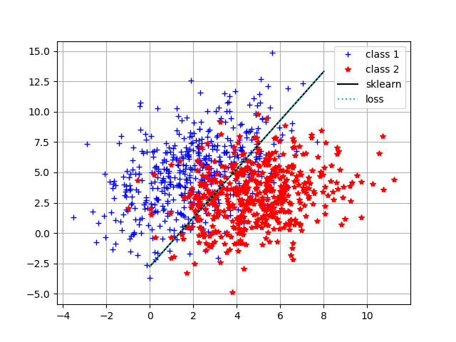 Framework for prototyping of machine learning algorithms (Python) | by ...