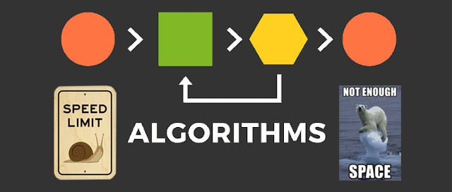 Time Space complexity and Performance Analysis | by Arman Papikyan ...
