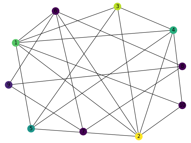Weighted K-cliquing for community detection | by Liam Iverson | Medium
