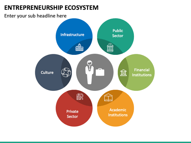 Entrepreneurial Ecosystem | by Mahad Hashmi | Medium