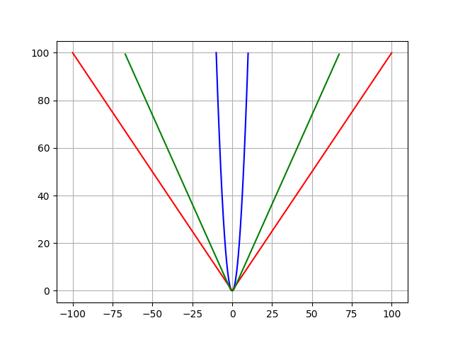 Understanding the 3 most common loss functions for Machine Learning ... Understanding the 3 most common loss functions for Machine Learning ...