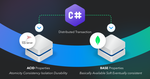 Handling distributed transactions in C# with SQL Server and MongoDB | by Barak Mordechay ...
