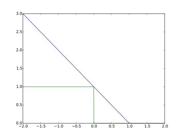 Support vector machines ( intuitive understanding ) — Part#1 | by ...