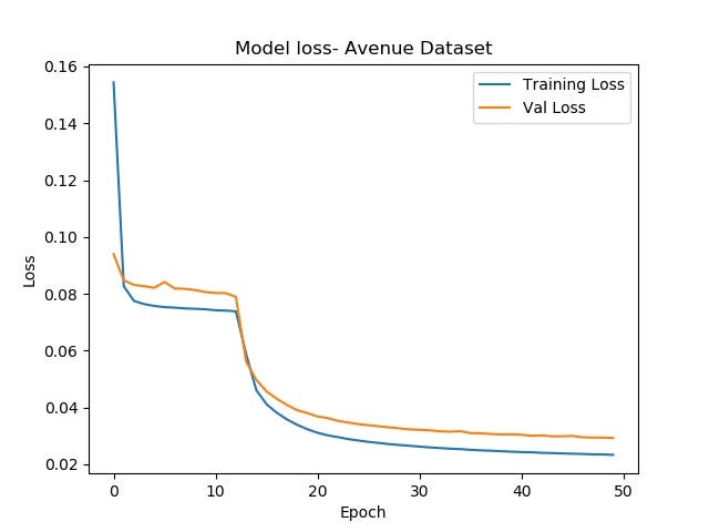 Accident and Anamoly Detection. With the rapid climb of video data ...