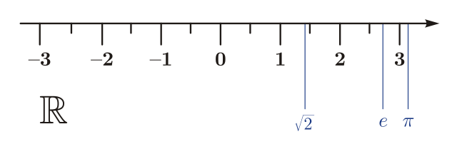 Lesser Known Python Libraries: Working with Complex Numbers and ...