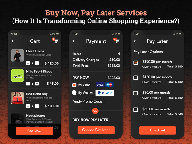 “Buy Now, Pay Later” Service: How is It Transforming the Online ...