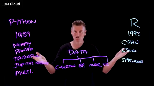 R vs Python: A Comparative Analysis | by Yahaya Mohammed | Medium