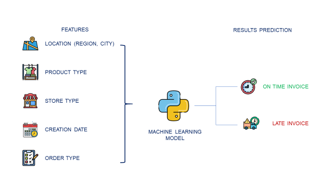 What is Process Mining? | Towards Data Science