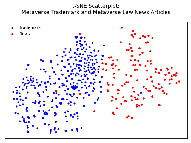Metaverse Law Trends via Machine Learning | by Jinhee (Jim) Kim | Medium