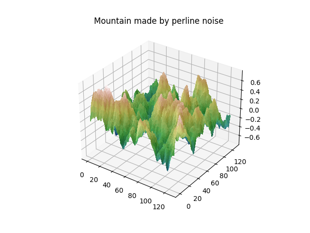 Create Random 3D Terrain by Using Perline Noise | by Hiroaki Kubo | Medium