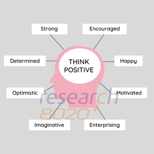 The Power of Positive Thinking: How to Cultivate a Growth Mindset and Achieve Success - Advanced ...