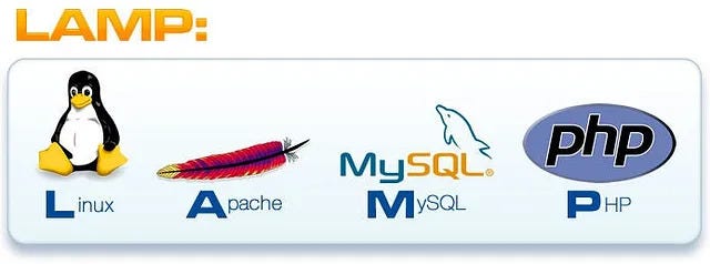 Automating the installation of a LAMP stack on Ubuntu 22.04 | by Oyolola Toni | Jun, 2024 | Medium