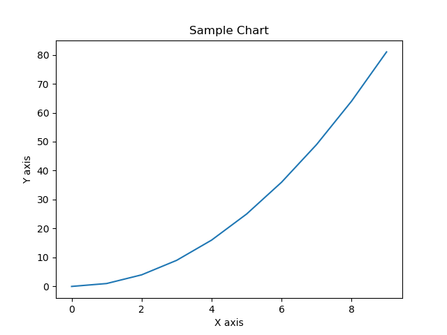 Getting started with Matplotlib for data visualization. | by Alton ...