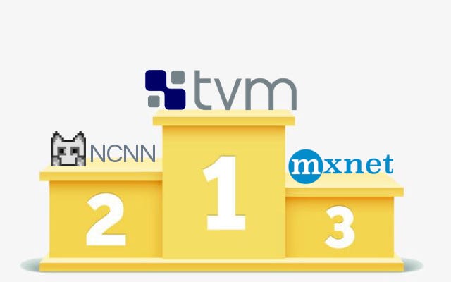 Trueface Tutorials: Convert MXNet Models into High-Performance ...