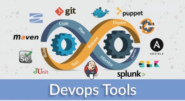 30 devops tools and Link to Official Website | by Ann Felix | Medium