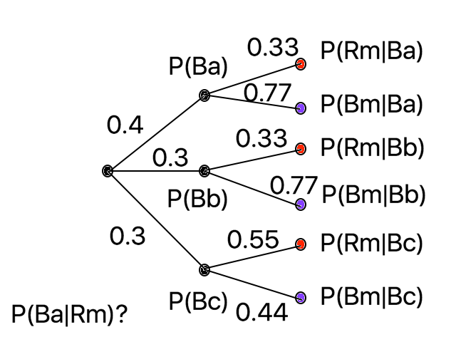 Probability theory. (Part 1/3). I had a very hard time understanding ...