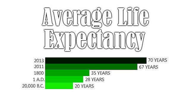 Confusion about our life expectancies | by Linda Fleit | Medium